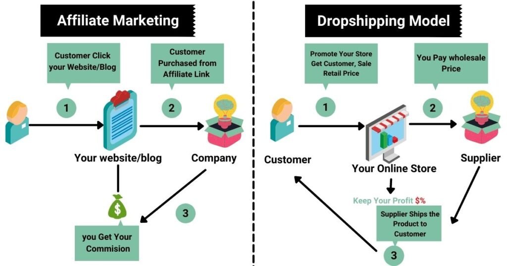 Why Unified Is Disrupting Global Dropshipping Marketing Entrepreneurs ...