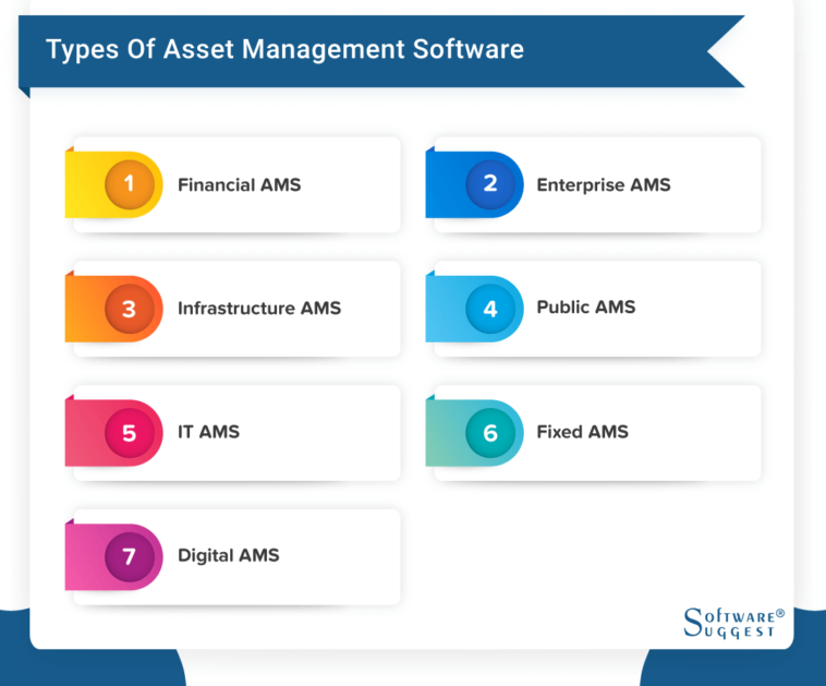 Large Asset: Track, Healing, & Managing All Funds - TechKnowable