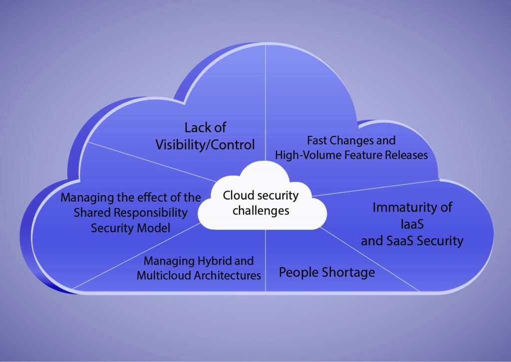 Cloud Computing Security: Protecting Your Data in The Cloud