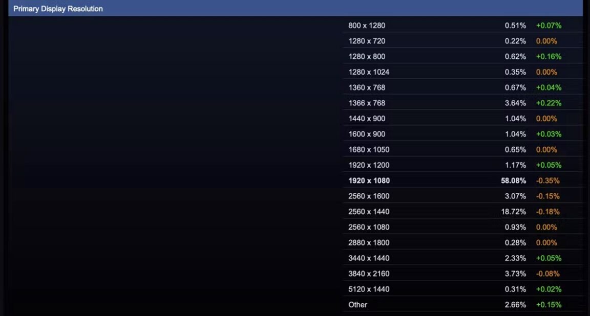 1440p Resolution: What Is It? Here's What You Need to Know About QHD ...