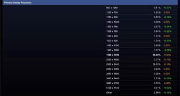 1440p Resolution: What Is It? Here's What You Need to Know About QHD ...